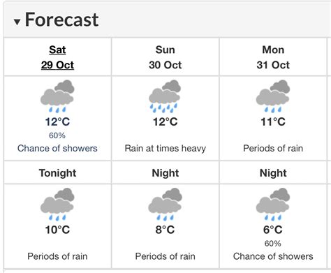 Rainfall Warnings For Metro Vancouver Call For Up To 100 Canada