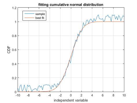 matlab from cdf to pdf canadian guidelines working examples