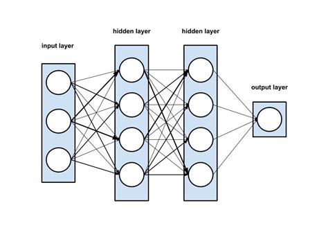 understanding the basics of neural networks