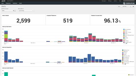 zerofox for splunk splunkbase