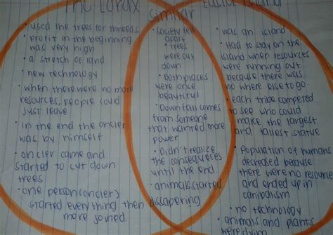unit 1 ap environmental science
