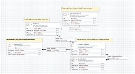 solved nifi processor to dynamically create sql query fro