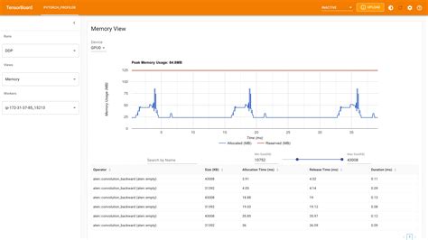 getting started with fully sharded data parallel fsdp — pytorch