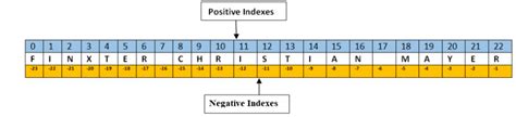 slice notation a simple illustrated guide finxter