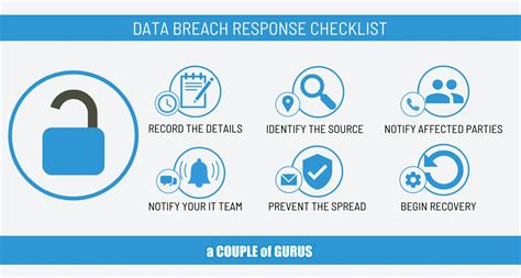 Data Breach Response Policy Template