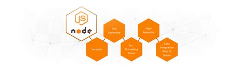 node js web development company in delhi india node js