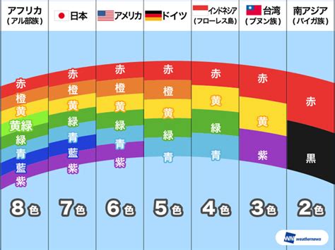 ニュートンはなぜ虹を7色と決めたのか？ かんとこうブログ 関東塗料工業組合