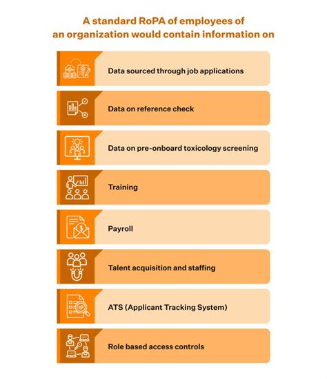 Gdpr Article 30 Understanding Your Record Keeping Obligations