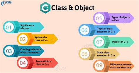 c class and object a tutorial to reign the c