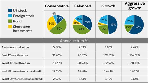 Asset Allocation What Are The Major Components