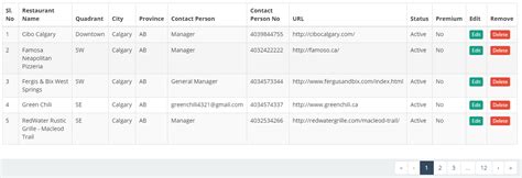angularjs can not sort table data alphabetically while