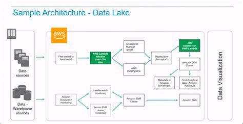 serverless enterprise use cases for aws lambda dashbird
