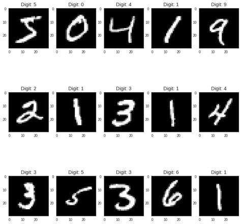 3d mnist image classification shashwat aggarwal medium