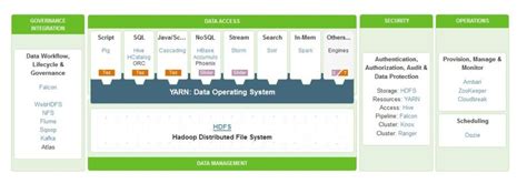 hortonworks data platform