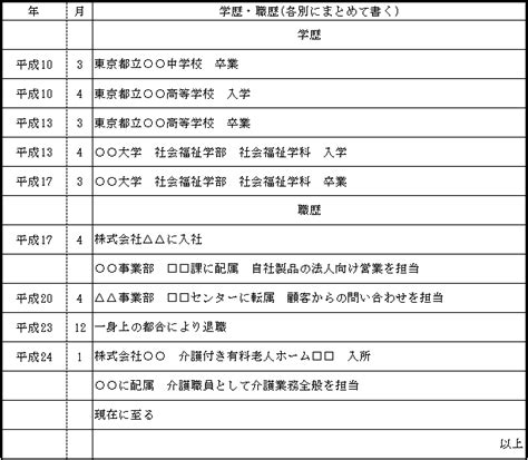 履歴書「以上」の正しい位置と意味│書き忘れた履歴書は書類としてng？｜介護求人ナビ