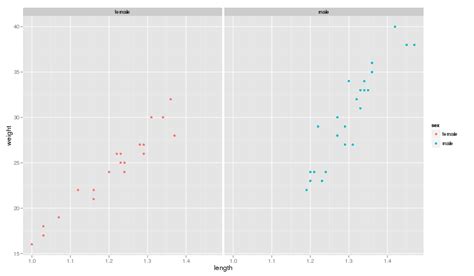 simple statistics
