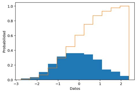 creación de histogramas con matplotlib en python analytics lane