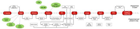 difference between syntax and semantic error in