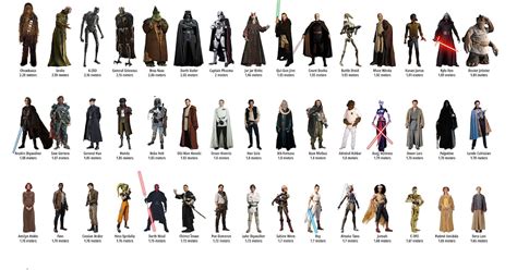 El Descanso Del Escriba Alturas De Los Personajes De Star Wars
