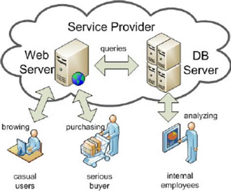 an example of cloud computing system download scientific diagram