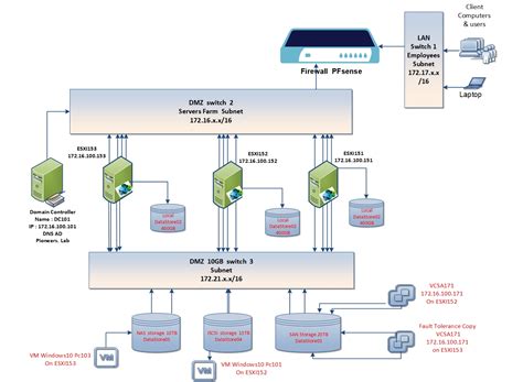 esxi storage introduction part i network pioneers