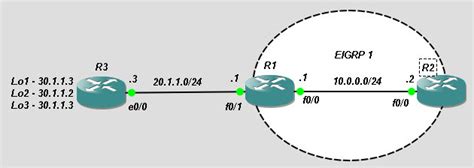ad value for eigrp summary route