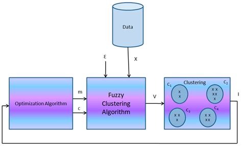 algorithms free full text bio inspired algorithms and its