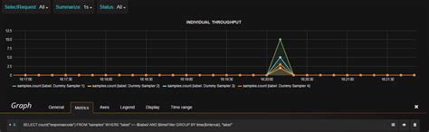 influxdb graph for individual sampler throughput in grafana using