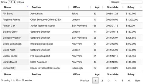 javascript datatables unable to show properly in django and html