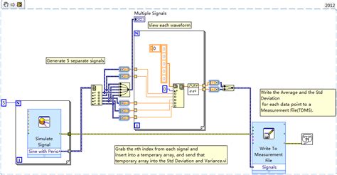 example of writing the average of multiple signals data points out to a