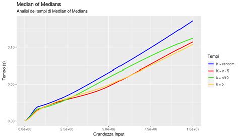 ggplot2 problem with the legend with scale color