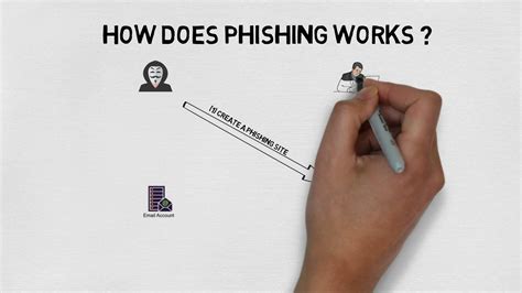 What Is Phishing And How Does It Work Anetworks
