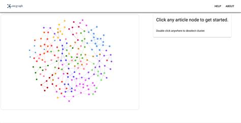 visualizing this week in tech