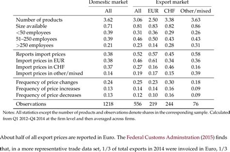 Descriptive Statistics At Firm Level Download Scientific Diagram