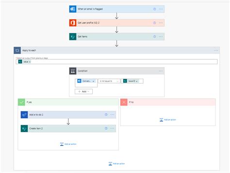solved flow creates duplicate records in sharepoint power platform