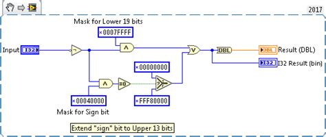 inverting a binary string ni community