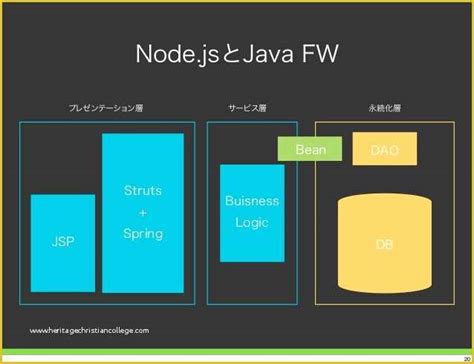 node js website template free of node js 入門 heritagechristiancollege