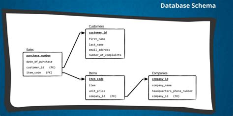 databases vs spreadsheets 365 data science