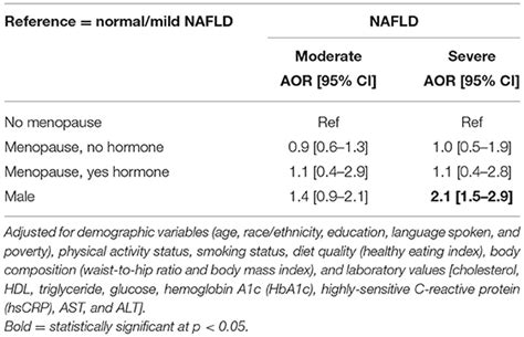 Frontiers Sex Specific Differences In The Association Between Race