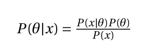 bayesian neural network series post 2 background