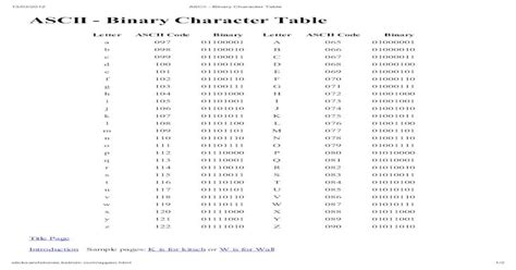 ascii binary character table [pdf document]