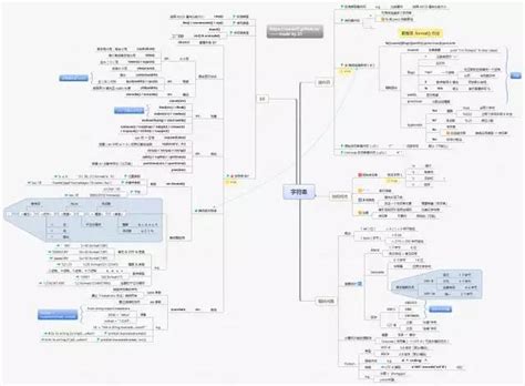 如何快速入门python编程？思维导图告诉你每一步怎么走！ 达内python培训