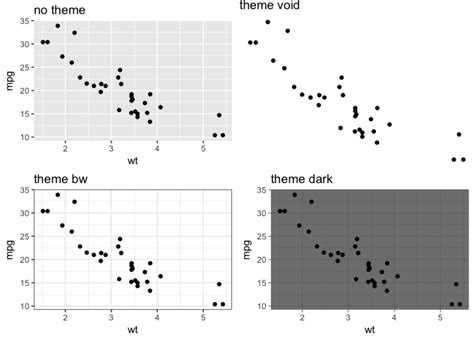 building data visualization tools ‘ggplot2 essential