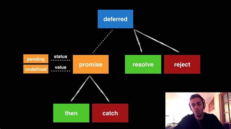 42 how to create a promise javascript javascript nerd answer