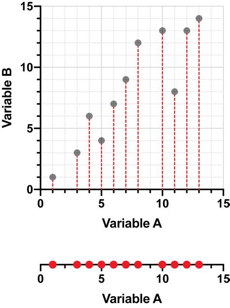 graphpad prism 9 statistics guide projecting data into lower dimensions