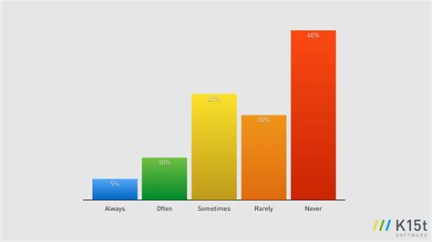 five insights confluence for content collaboration k15t