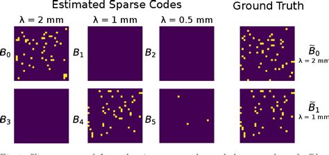 Figure 1 From Monotonic Gaussian Process For Spatio Temporal Trajectory