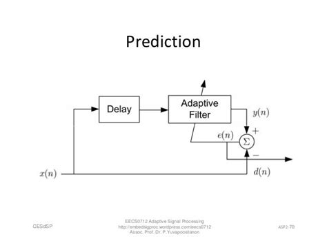 Introduction To Adaptive Signal Processing