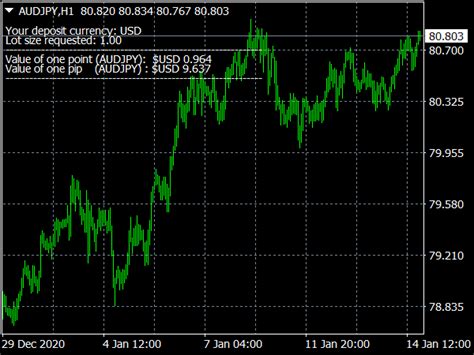 Pip Value Calculator Indicator ⋆ Top Mt4 Indicators {mq4 And Ex4} ⋆ Best