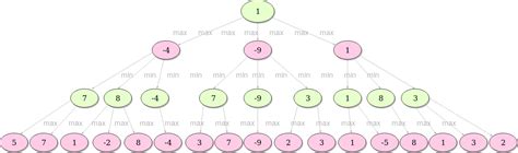 minimax with alpha beta pruning in python